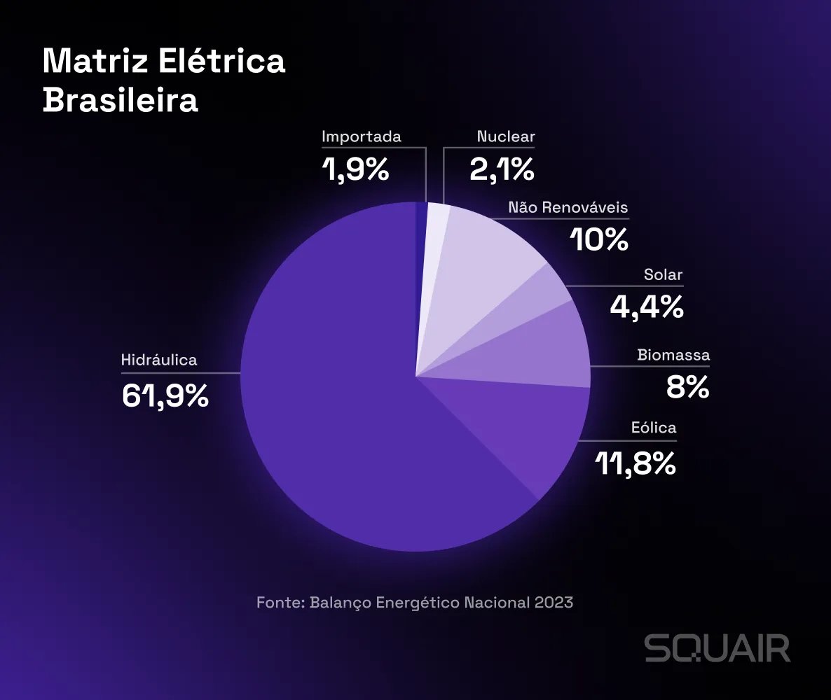 Matriz Energética Brasileira: O que é?
